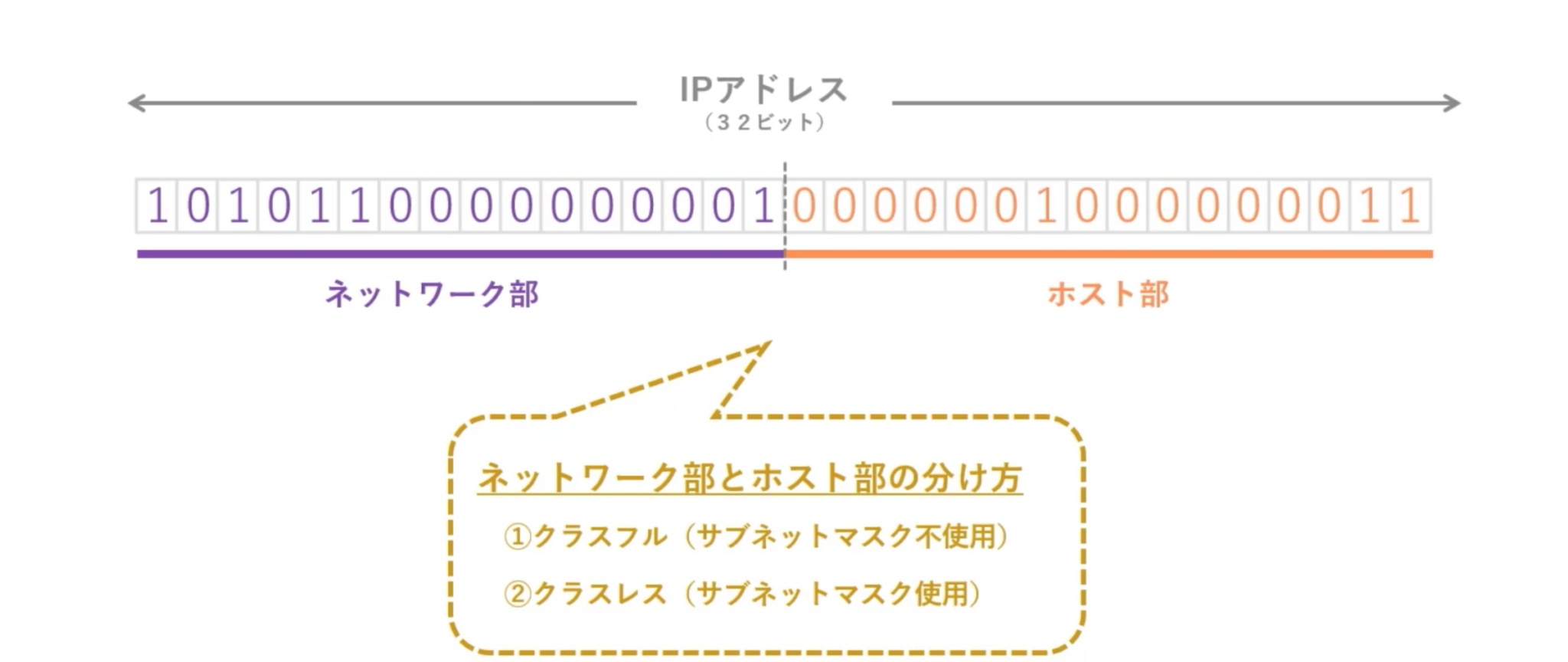 ローカル、グローバルIPアドレスの違いと確認手順 – ntorelabo
